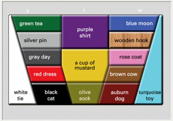Anhvanyds - COLOR VOWEL CHART LÀ GÌ?