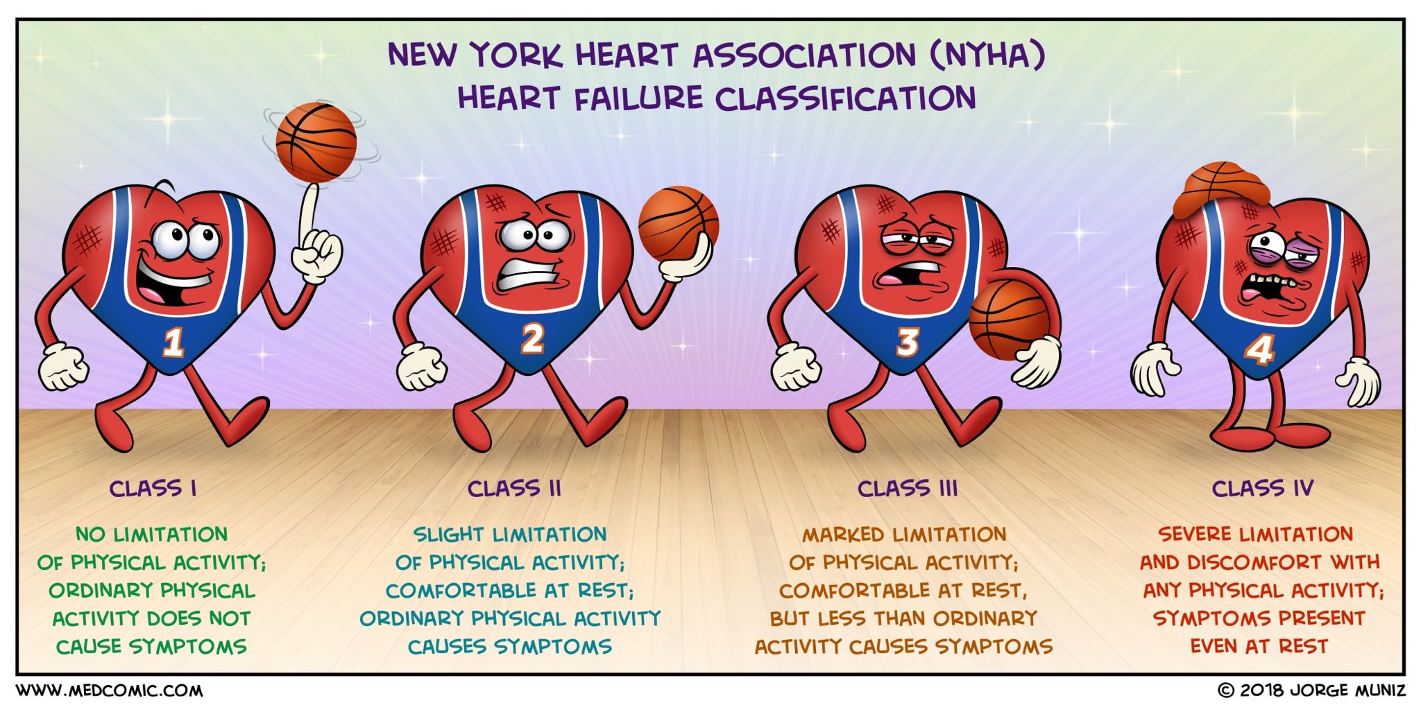 NYHA Classification Of Dyspnea NYHA Classification Of Dyspnea